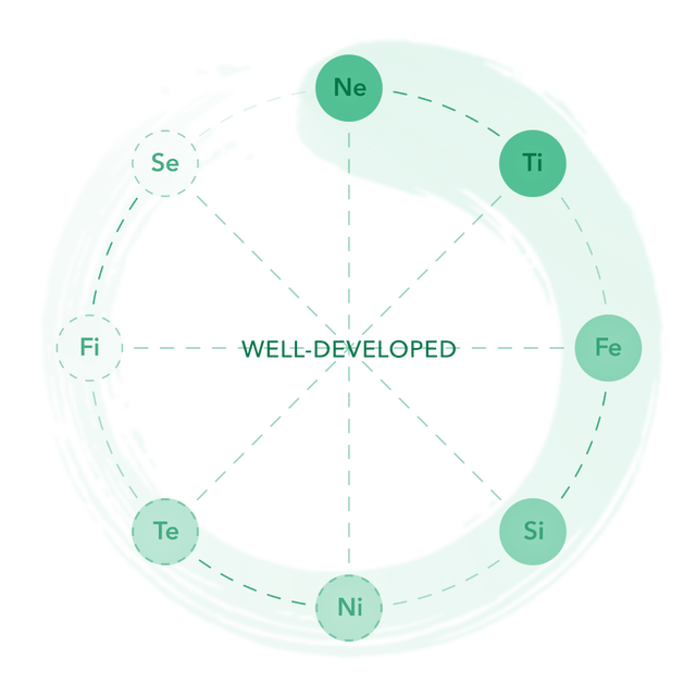 ENTP Personality Type Deep Analysis with Cognitive Functions