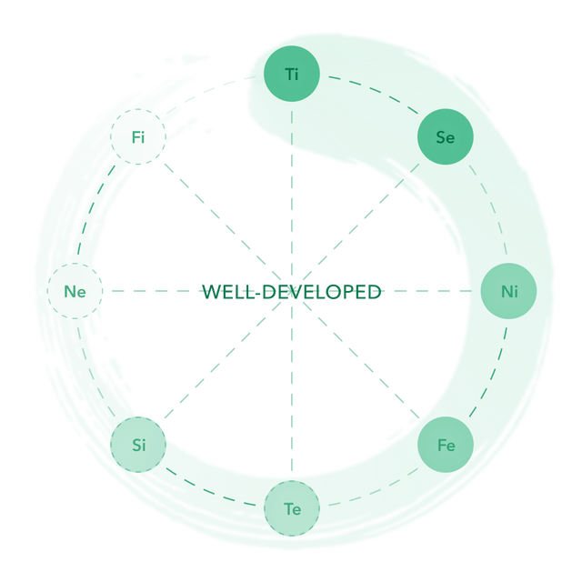 ISTP Personality Type Deep Analysis with Cognitive Functions