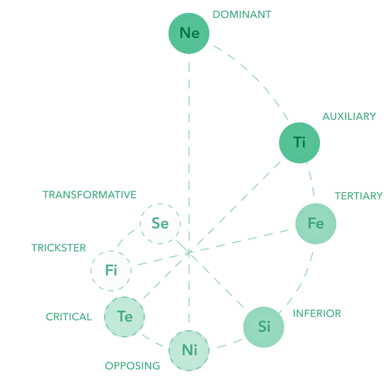 ENTP Personality Type Deep Analysis with Cognitive Functions