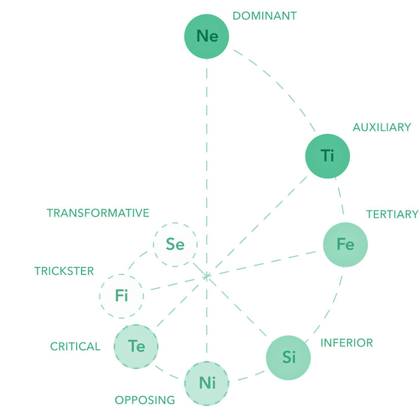 ENTP Personality Type Deep Analysis with Cognitive Functions