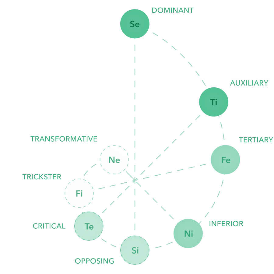 ESTP Personality Type Deep Analysis with Cognitive Functions
